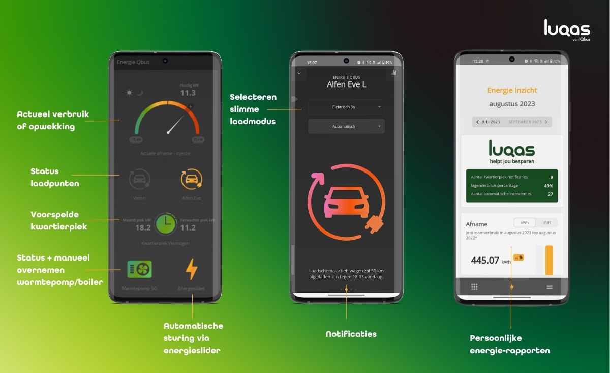 Qbus lanceerde met Luqas succesvol energiemanagementsysteem (EMS)