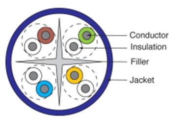 UTP-kabels: alles wat je moet weten | Cebeo