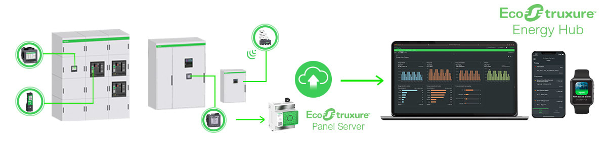 EcoStruxure™ Energy Hub - Gestion simplifiée de l'énergie pour des ...